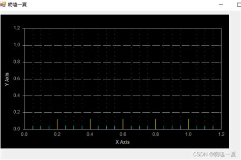 zedgraph设置刻度轴的颜色、刻度文本颜色以及网格线的颜色 csdn博客