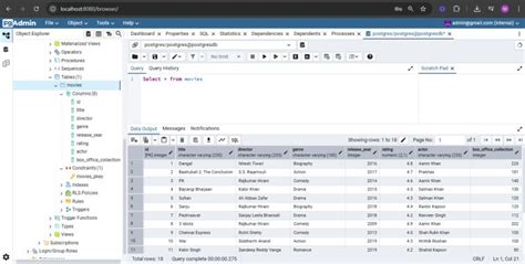 docker postgresql pgadmin devops database learningjourney techstack… mohd ajmal raza