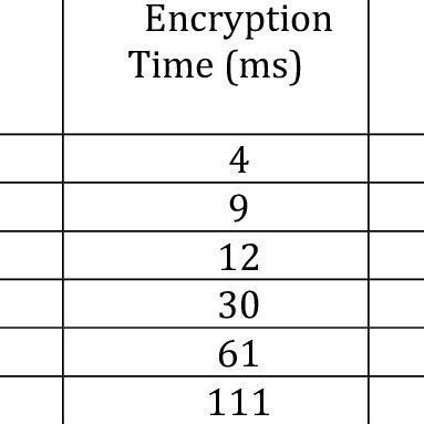 Illustration Of Asymmetric Key Cryptosystem Download Scientific Diagram