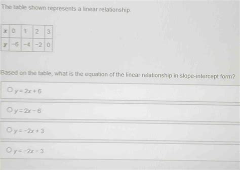Solved The Table Shown Represents A Linear Relationship Based On The Table What Is The