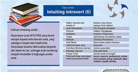 Stifiniary Intuiting Introvert