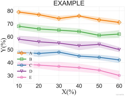 【matplotlib】科研绘图——折线图 matplotlib 科研折线图 csdn博客
