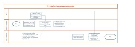 Engineering Process Flow Ppt