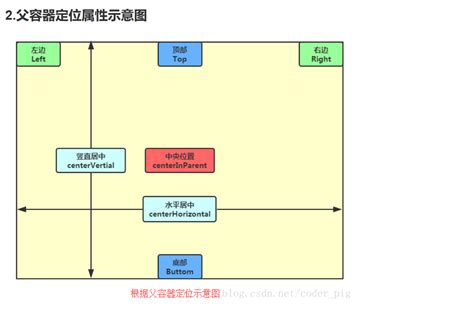 Android studioRelativeLayout 相对布局 Aming 博客园