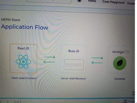 Nxtwave Reactjs Frontend Intensive3point0 Fullstack Durga