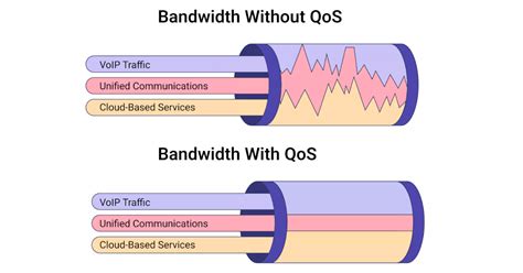 How To Monitor Voip Service Provider Networks Obkio