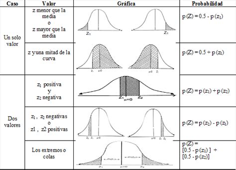 HABITANTE DEL INFINITO Distribución de probabilidad Normal