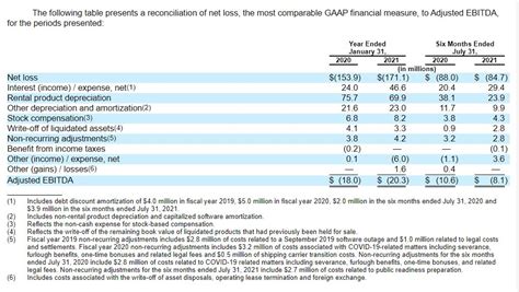 Patrick Badolato On Linkedin Financialanalysis Metrics Ebitda Financialstatementanalysis