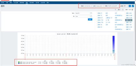 配置 zabbix 监控 mysql zabbix监控mysql配置 csdn博客