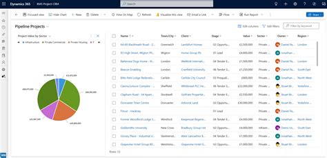 Kms Projekt Crm Resco