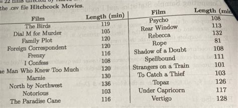 Solved How To Calculate Lower And Upper Fences Using IQR For Chegg Com