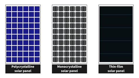 Types Of Solar Panels Mono Poly And Thin Solar Panels