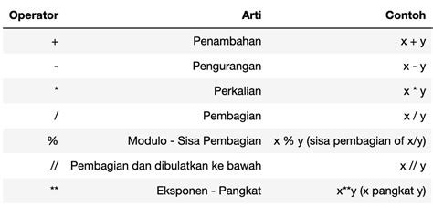 Part 2 — Tipe Data Variabel Dasar Input Output Operasi By Raka