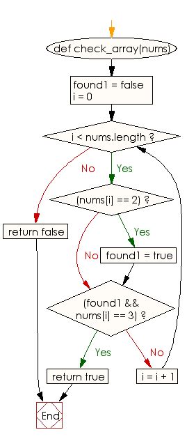 Ruby Array Exercises Check Whether There Is A 2 In The Array With A 3