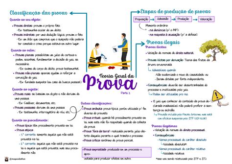 Onus Da Prova