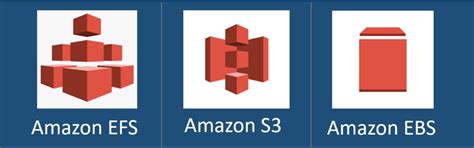 Aws Cloud Storage Types S3 Ebs And Efs