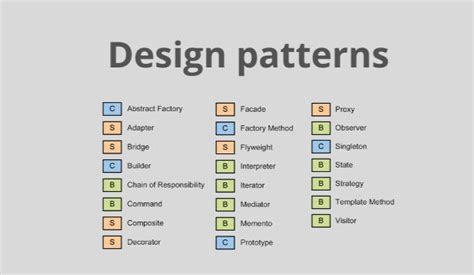 techlink360 on linkedin techlink designpatterns