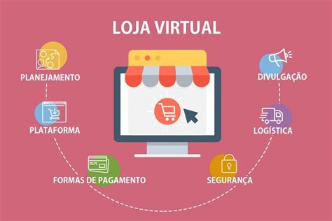 Como Montar Uma Estrat Gia De Marketing Digital Para E Commerce Blog