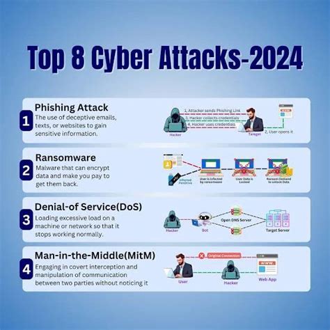 Cybersecurity Vulnerabilitymanagement Riskmitigation Dataprotection… Tis Group