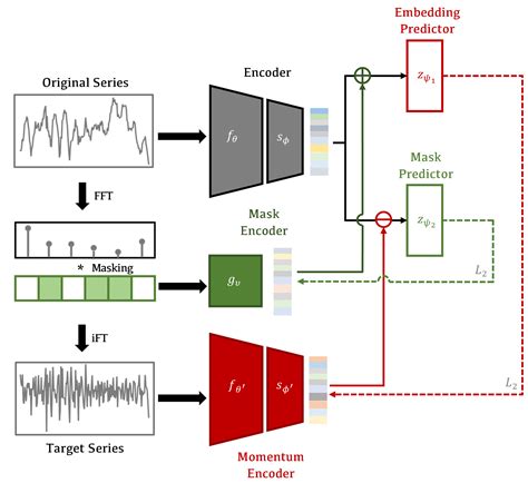 Aaai 2025 时间序列（time Seies）论文总结 知乎