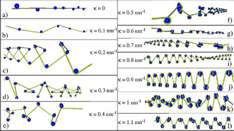 The Optimal Spatial Configuration Of The Complex Fiber As Calculated Download Scientific