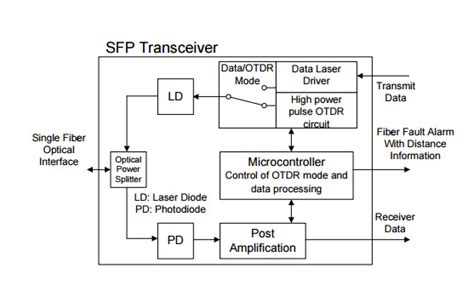 Diagram Fm Transceiver Block Diagram Mydiagramonline