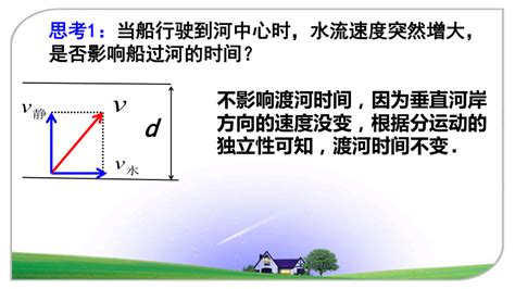 5 2专题小船渡河问题和末端速度问题课件 共21张PPT 高一下学期物理人教版2019必修第二册 21世纪教育网