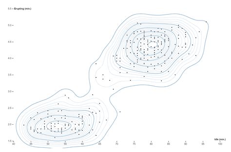 Density Contours Charts Product Products