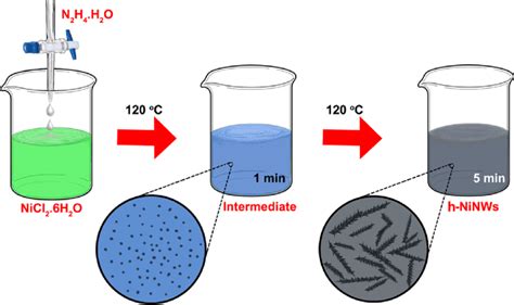 Reduction Chemistry