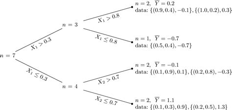 Figure 4 From Generalized Random Forests Semantic Scholar