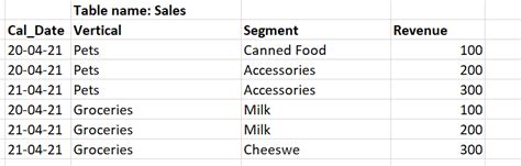solved multiple columns cannot be converted to a scalar v