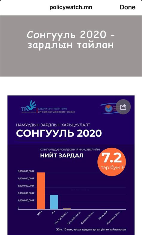 Бодло Бодлогод залуусын хяналт ТББ Youth Policy Watch Ngo
