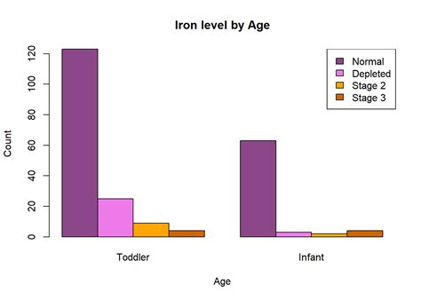 Statistics In Research Iron Deficiency