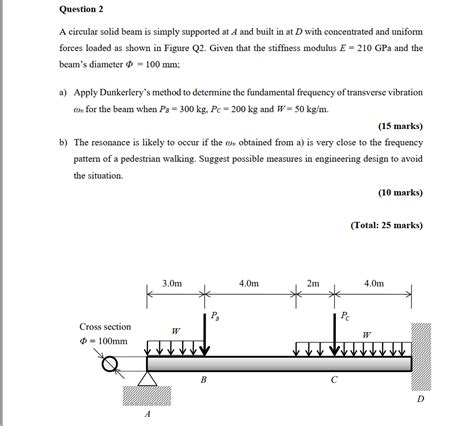 Solved Question 2 A Circular Solid Beam Is Simply Supported