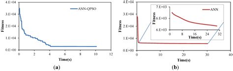 Daily Reservoir Runoff Forecasting Method Using Artificial Neural Network Based On Quantum