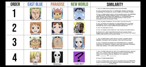 The Future Straw Hats Rwildanimetheories