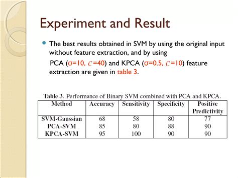 Pca And Kpca Of Ecg Signal Ppt