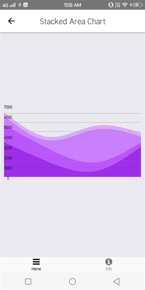 React Native Chart Ui Pie Line Bar Ring By Reactiveweb Codecanyon