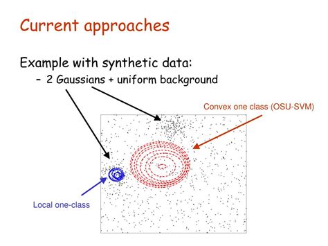 Ppt Local One Class Optimization For Finding Relevant Data Points