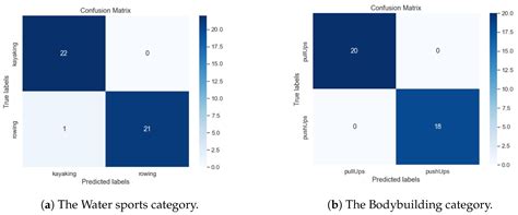 Bullying Detection Solution For GIFs Using A Deep Learning Approach