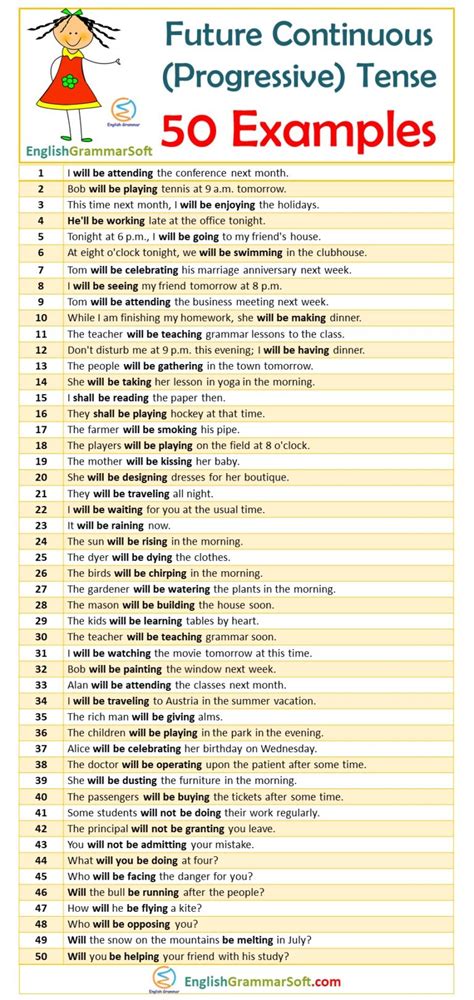 Future Continuous Tense Sentences 50 Examples Englishgrammarsoft
