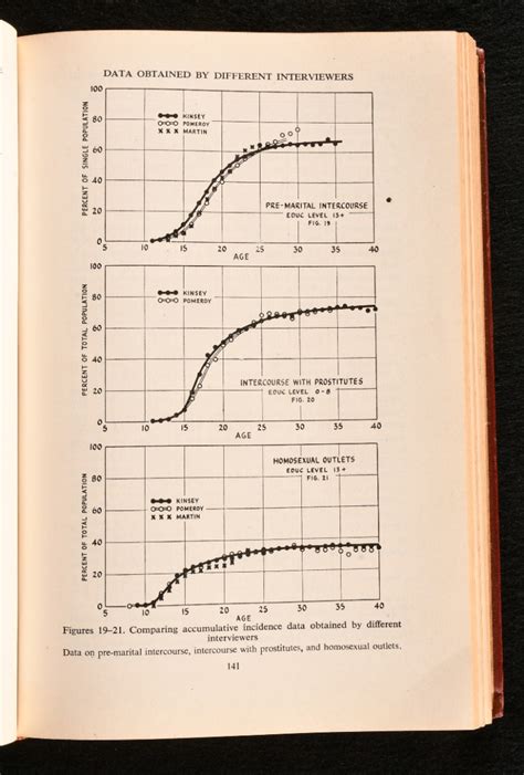 Sexual Behaviour In The Human Male With Sexual Behaviour In The Human Female By Alfred C Kinsey