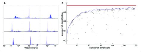 Nmf Based Dimensionality Reduction A Application Of Non Negative Download Scientific