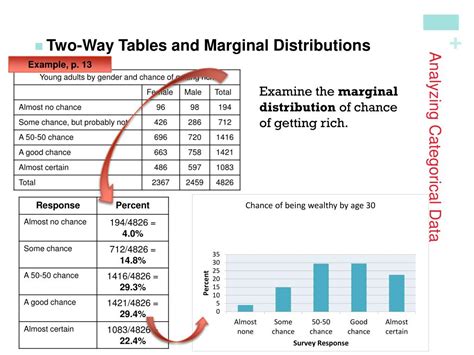 Ppt Analyzing Categorical Data Powerpoint Presentation Free Download