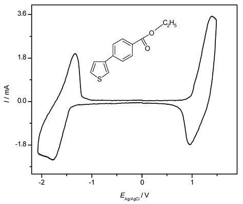 Conjugated Molecules And Polymers In Secondary Batteries A Perspective