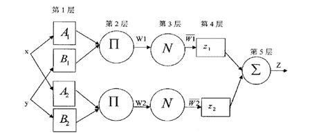 Improved Storage Battery Soc Estimation Method Based On Consistency Of Unit Cell Eureka