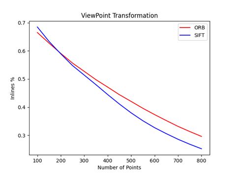 Orb算法介绍 Introduction To Orb Oriented Fast And Rotated Brief Curiositywang 博客园