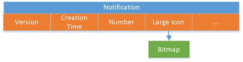 Project Zero Bitunmap Attacking Android Ashmem