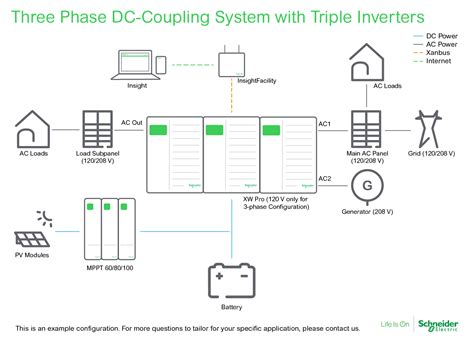 3 Phase Microgrid Dc Coupled To Grid Tied Split Phase Diy Solar