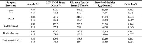 Table 1 From Distortion Prediction In Inconel 718 Part Fabricated